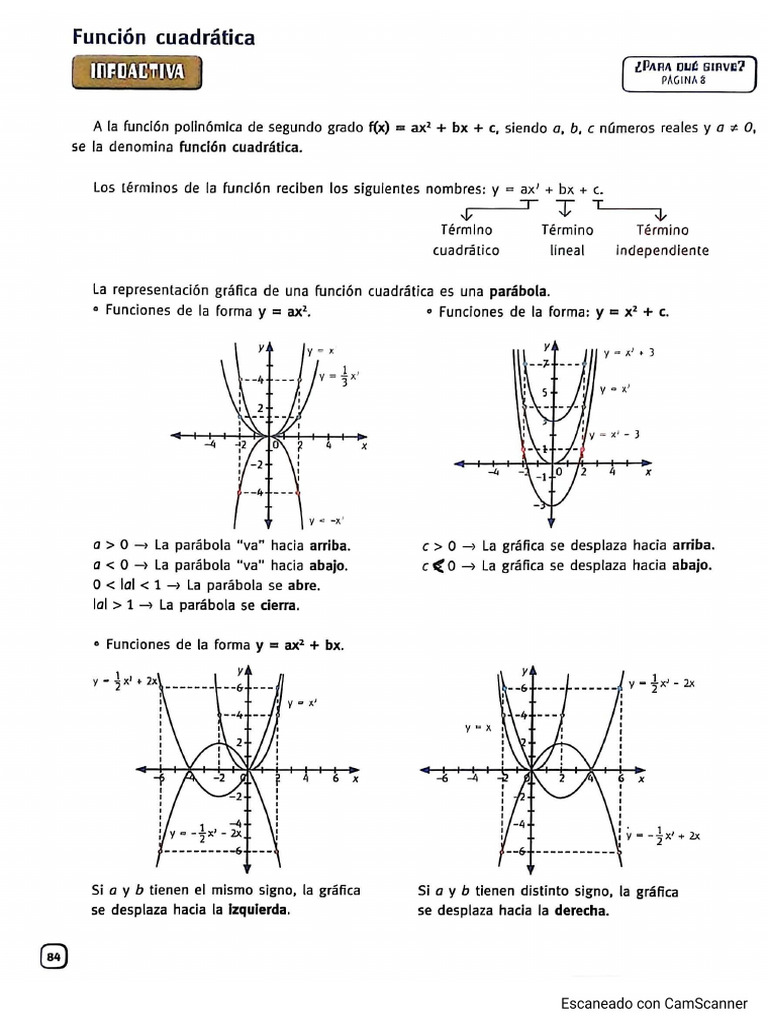 Función Cuadrática | PDF