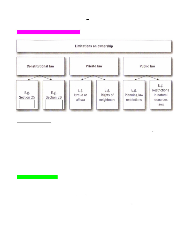 LAPR 7311 - LEARNING UNIT 2- THEME 3- LIMITATIONS OF OWNERSHIP | PDF | Eminent Domain | Property