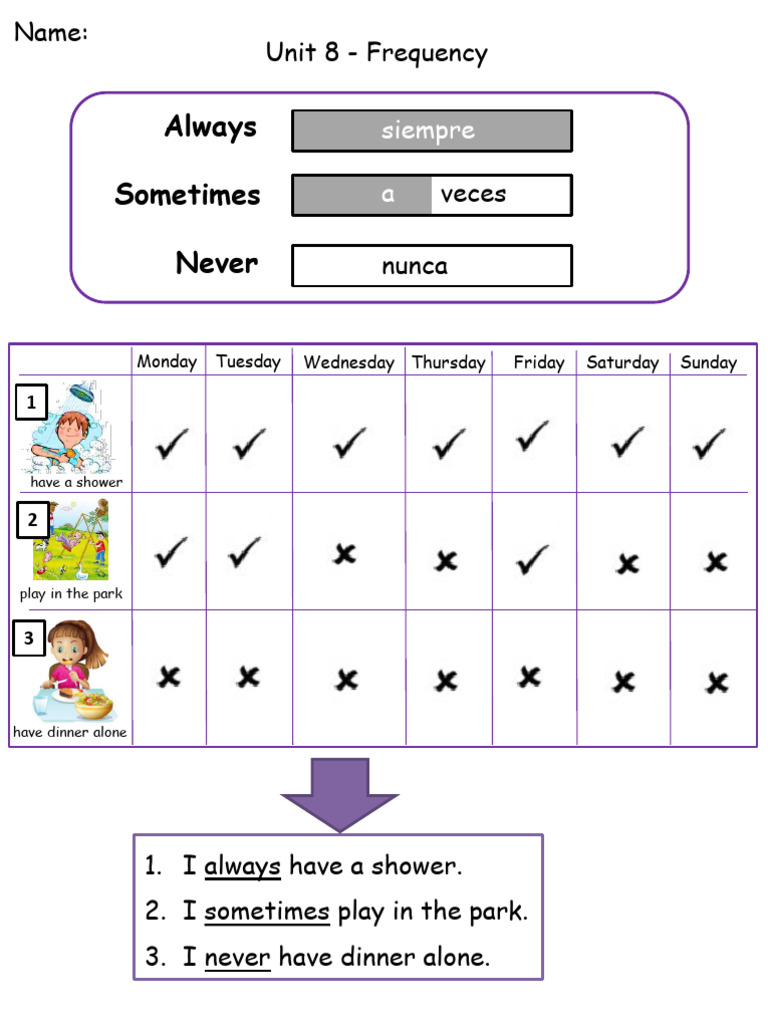 Adverbs Frequency | PDF
