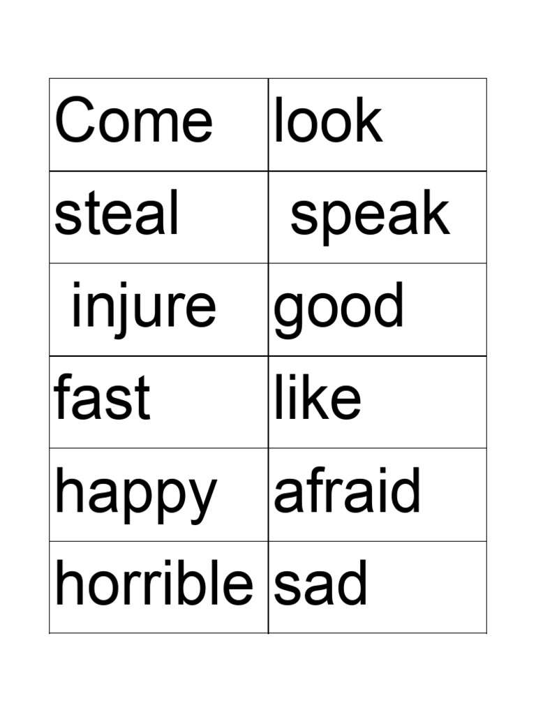 Synonyms Activity | PDF