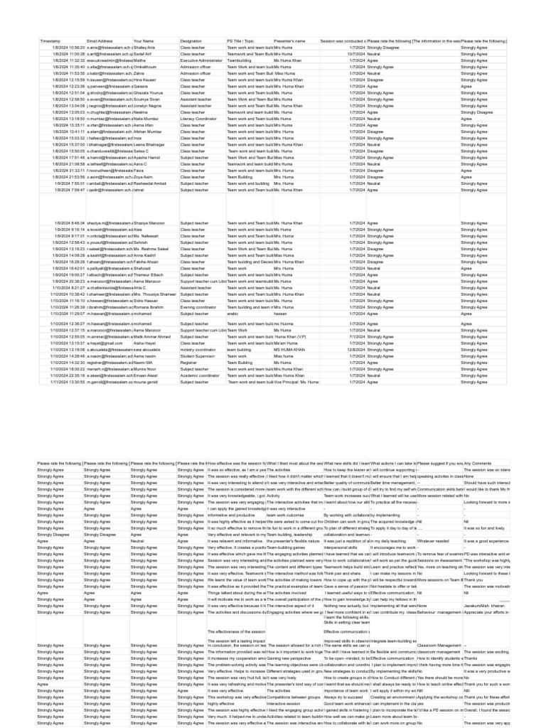 Professional Development Workshop Feedback - Teamwork and Team Building by Mrs Huma (Responses ...