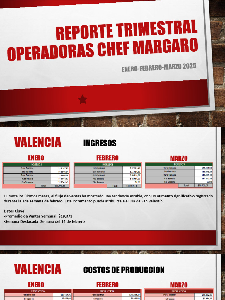 Reporte Trimestral Chef Margaro | PDF | Negocios económicos | Business
