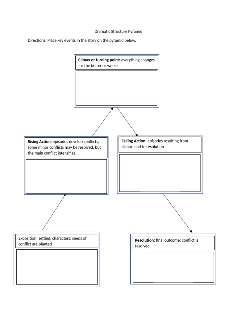 Dramatic Structure Pyramid-1 | PDF
