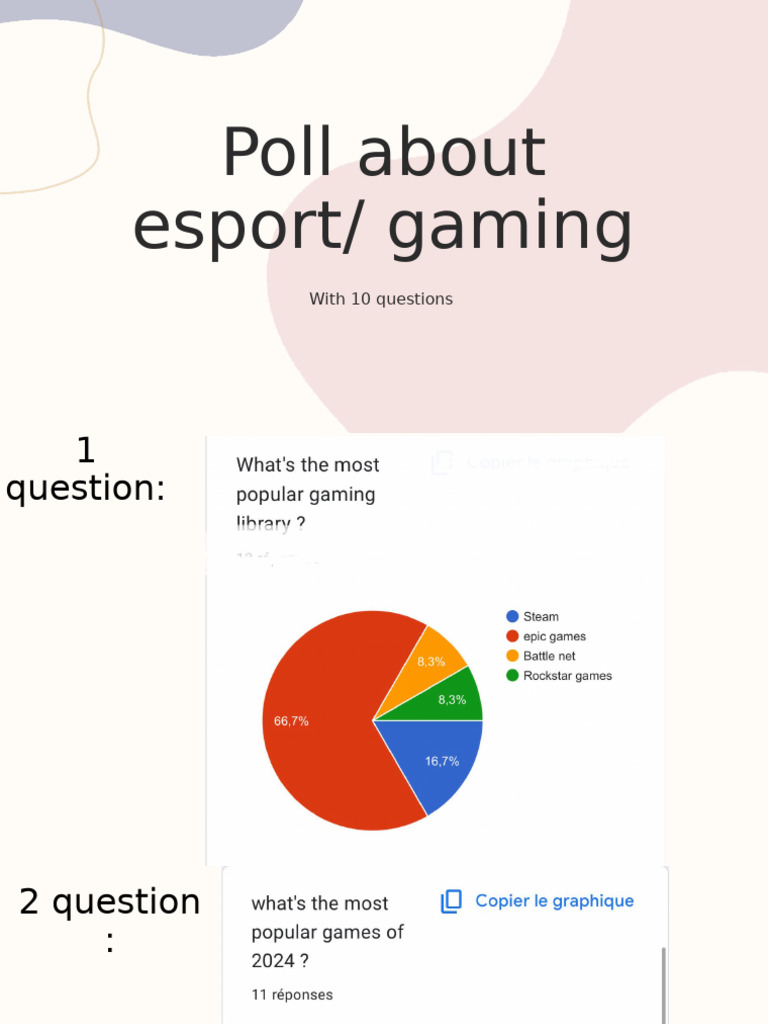 Poll About Esport Gaming | PDF