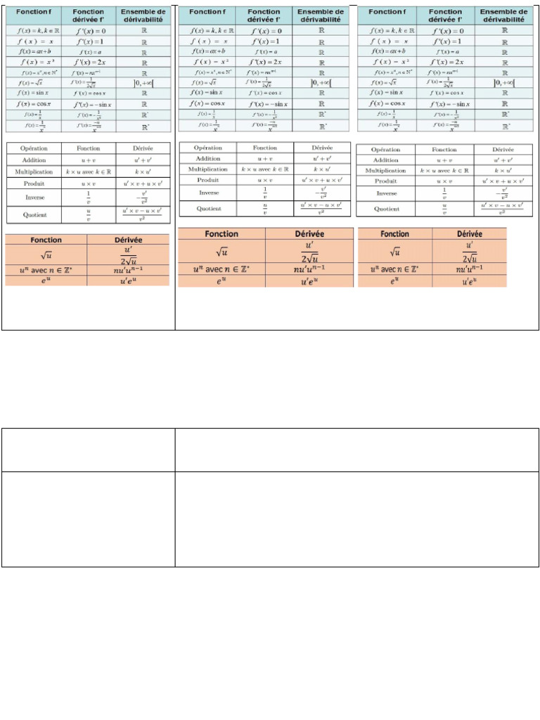 Dérivee | PDF