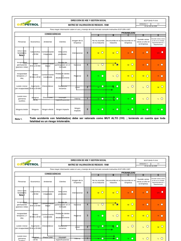 Matriz Ram Varias (2)