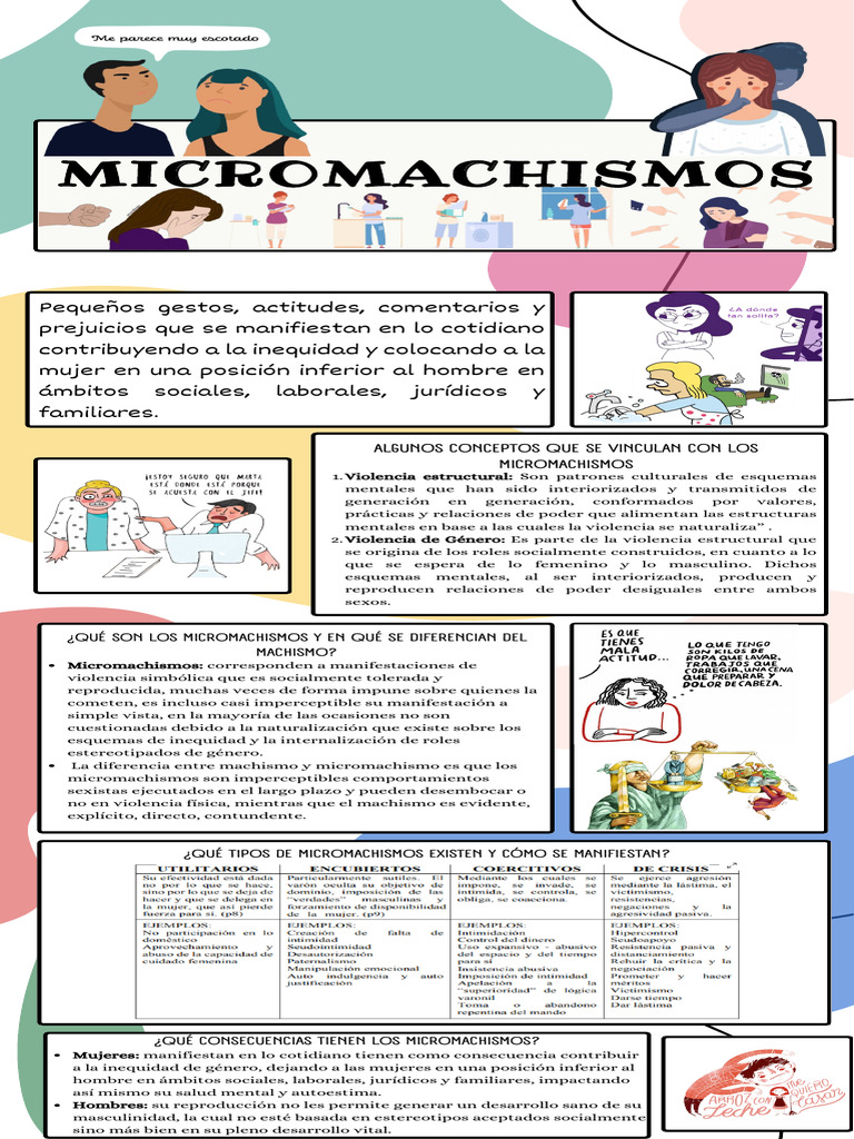 Micromachismos: Impacto y Consecuencias | PDF | Violencia | Machismo