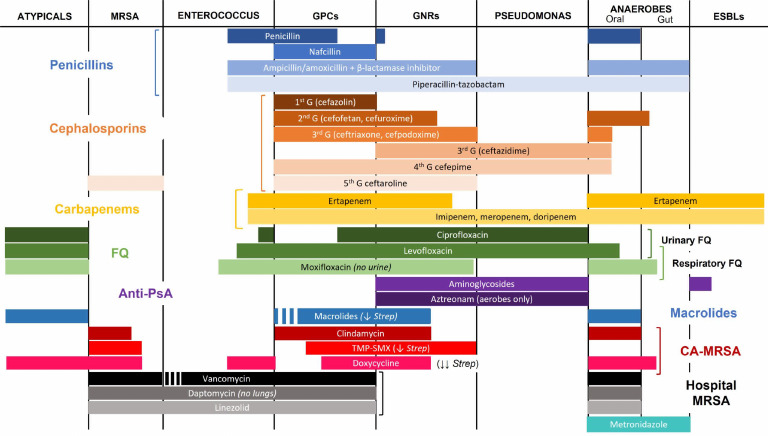 ABX Flow Chart | PDF