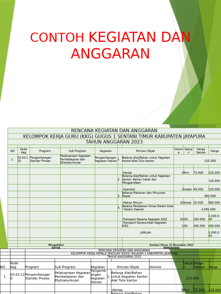 Contoh Kegiatan Dan Anggaran KKG KKKS | PDF