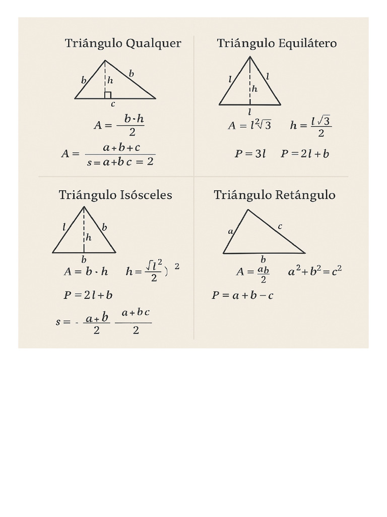 Formulas_Triangulos_Resumo_Visual | PDF