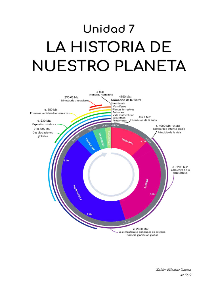 TEMA 7 Historia Geológica - Compressed | PDF | Fósil | Cretáceo