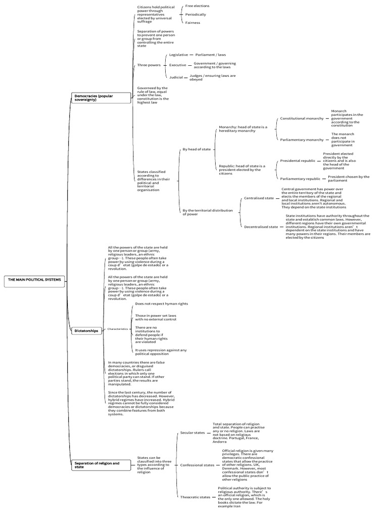 The Main Political System | PDF | Monarchy | Heads Of State