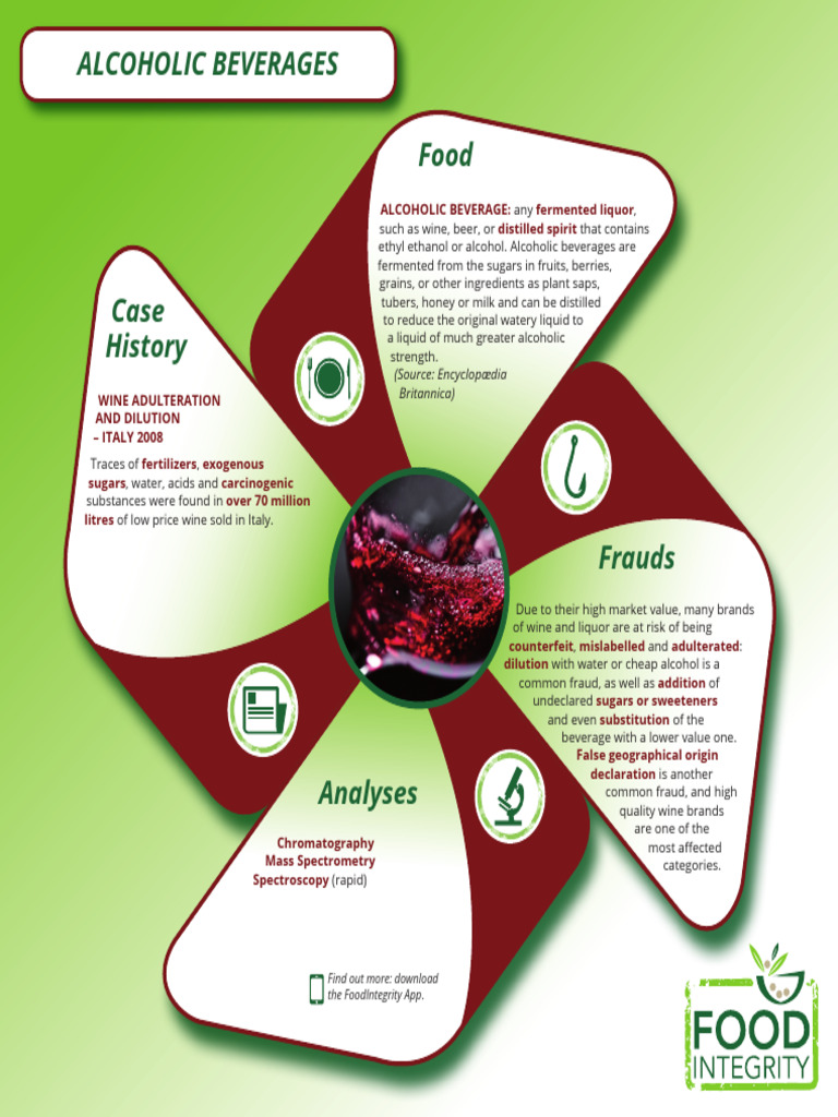 Food Fraud Risks in Beverages and Foods | PDF | Coffee | Cereals