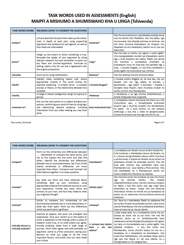 Task words and their meaning_Tshivenda | PDF