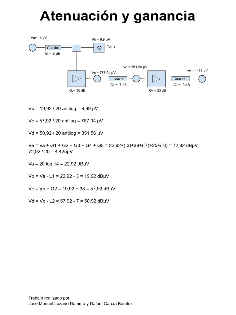 Atenuacion y Ganancia | PDF