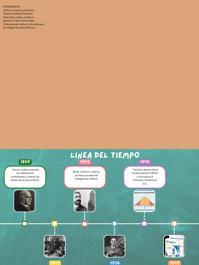 Gráfico de Línea de Tiempo Timeline Doodle Multicolor | PDF