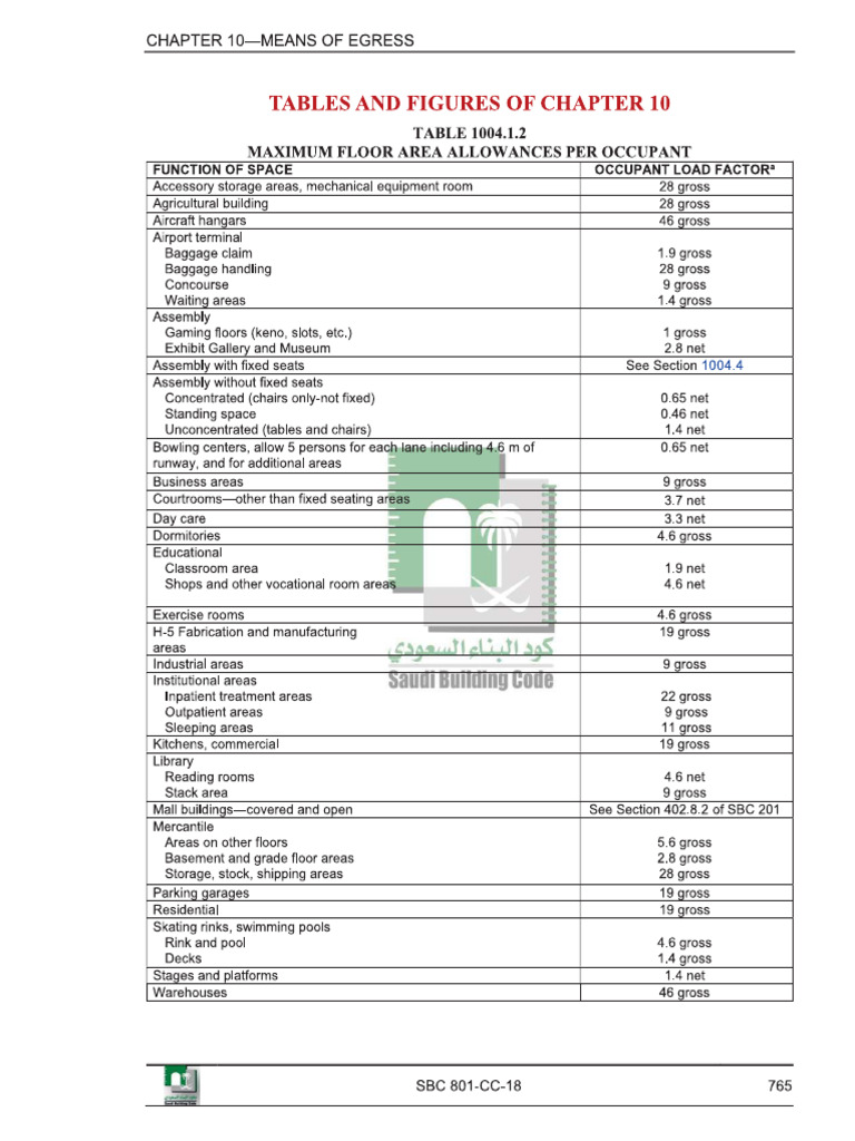 Saudi Building Code | PDF