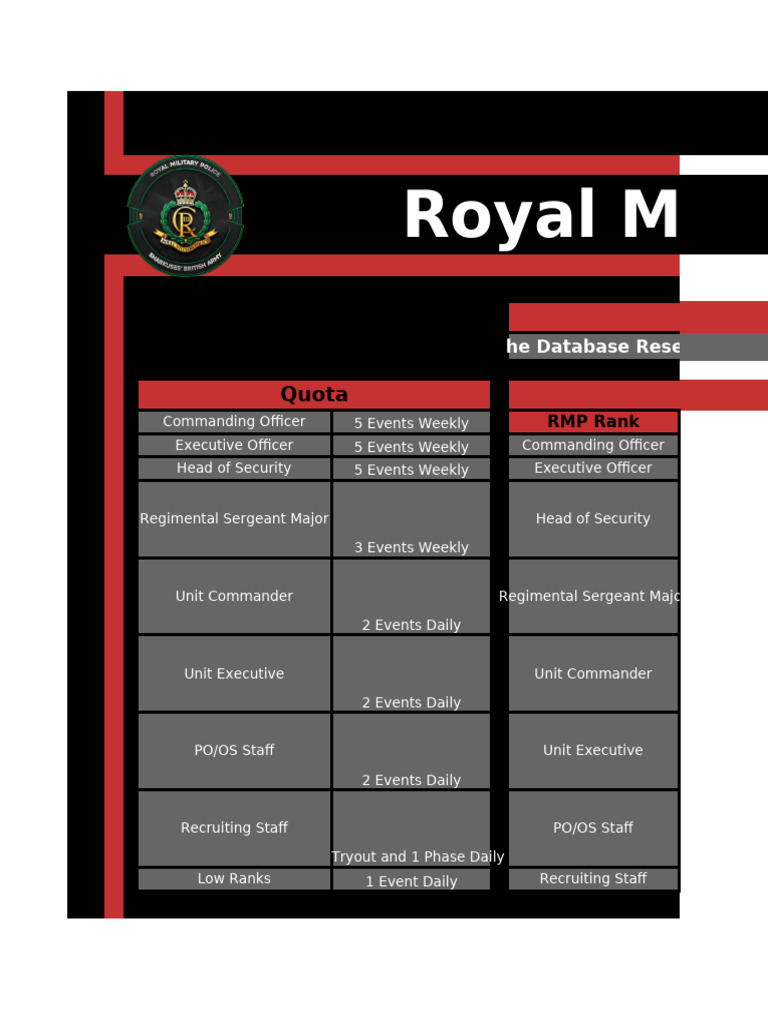 RMP Database | PDF | Sergeant | Corporal