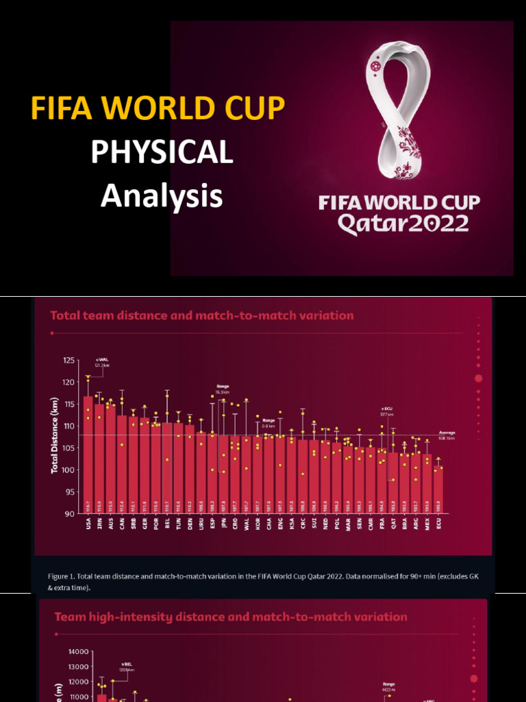 World Cup Physical Analysis | PDF