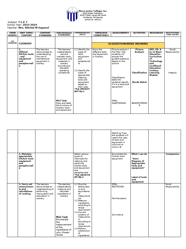 Tle-7 Cur Map 1ST Quarter | PDF | Recipe | Learning