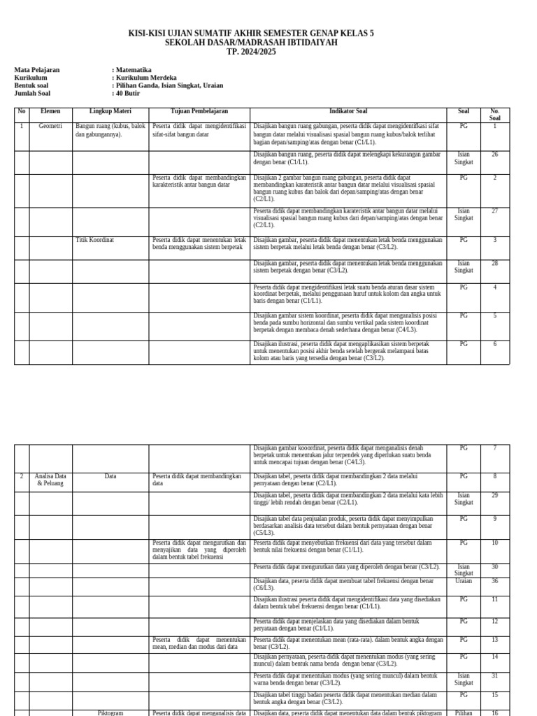 Kisi-Kisi MTK Kumer Klas 5 2025 | PDF