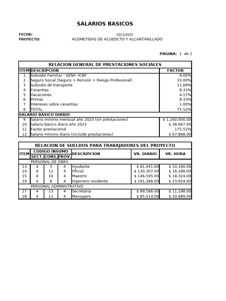 Analisis de Aiu Presupuesto Acueducto y Alcantarillado | PDF | Salario | Economias