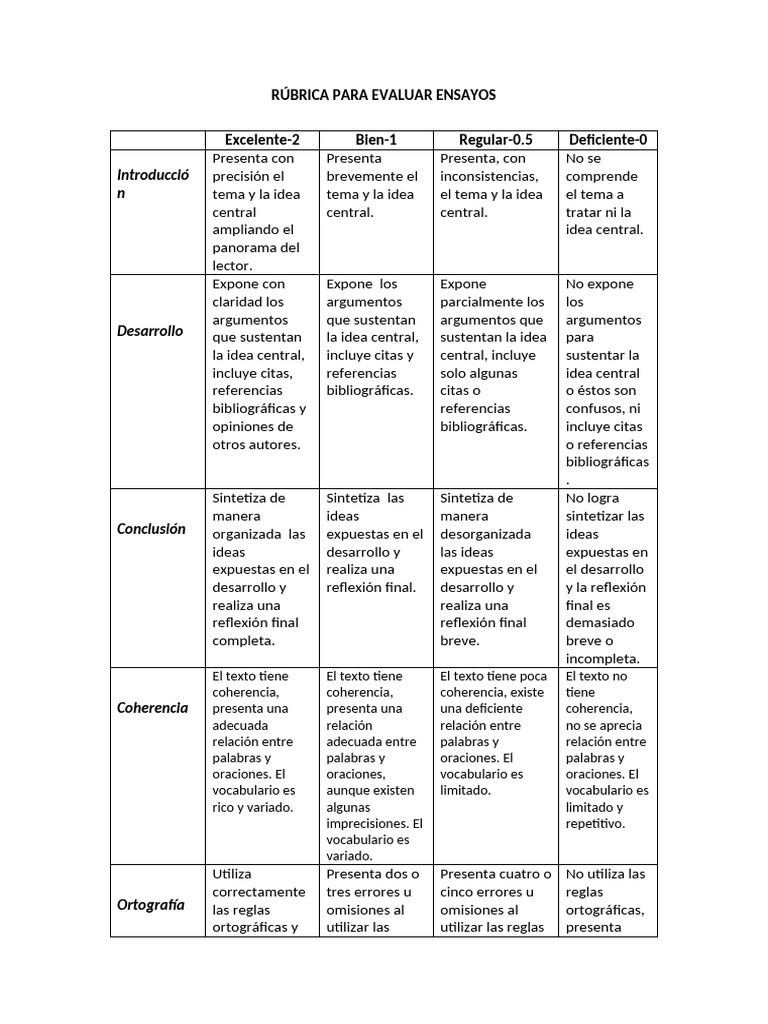 Rúbrica para Evaluar Un Ensayo. | PDF | Puntuación | Escritura