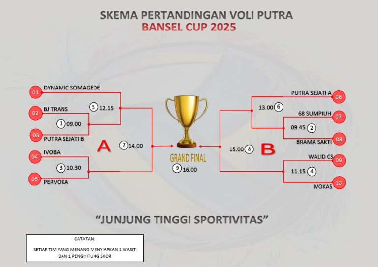 Skema Pertandingan Bansel Cup 2025 | PDF