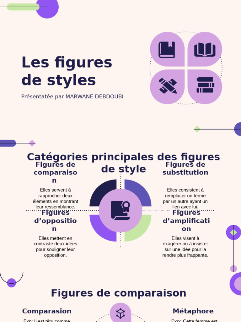 Les Figures de Style | PDF | Techniques de rhétorique