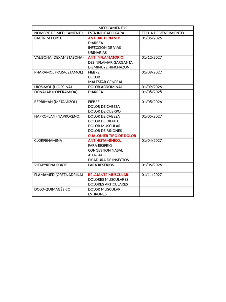 Guia de Medicamentos | PDF