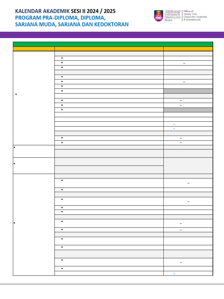 Group B - Sesi II 2024 - 2025 (20252) - Amended 13 Mac 2024 | PDF