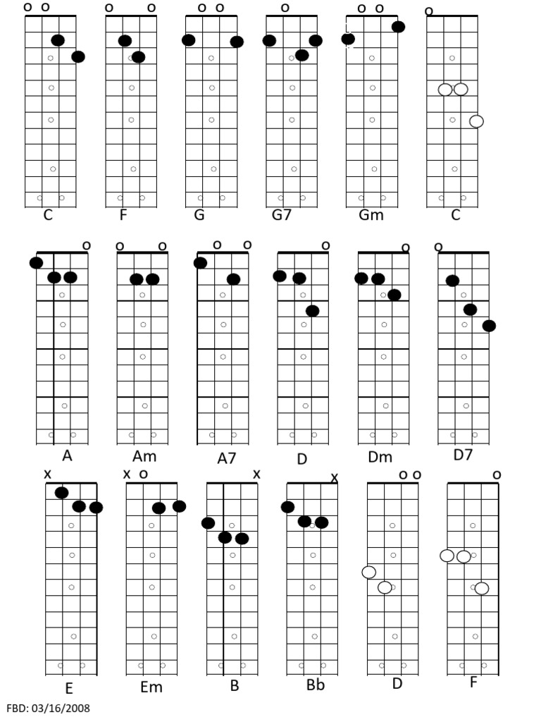Mandocello Chords | PDF