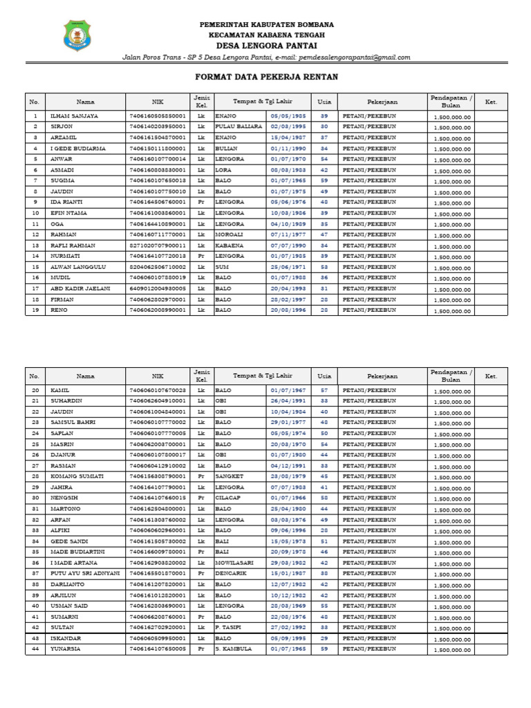 1. Data Pekerja Rentan 2025 | PDF