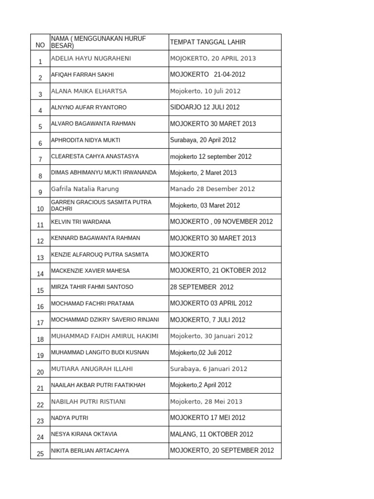 Peserta Ujian KDK 2025 6a | PDF