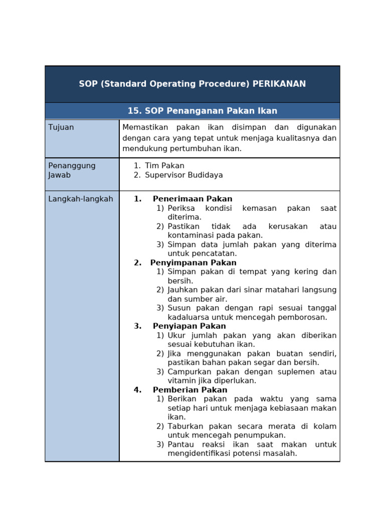 SOP Penanganan Pakan Ikan | PDF