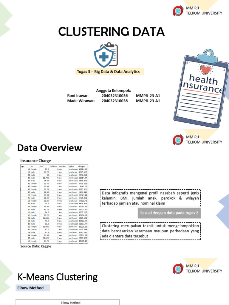 Tugas 3 BDAND_Roni Irawan_Made Wirawan (Insurance) | PDF