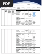PEAC-Curriculum-Map G7 | PDF | Equations | Set (Mathematics)