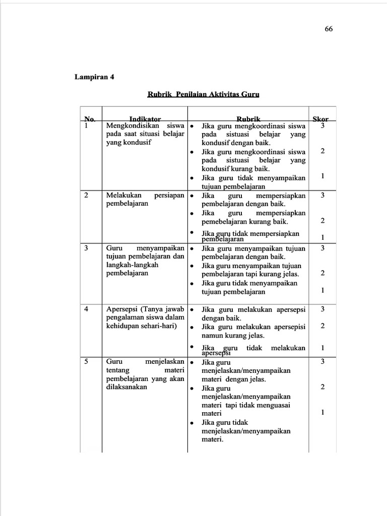 PDF p Classtruncatedtext Module Lineclamped 85ulhh Style Max Lines54 Rubrik Penilaian Aktivitas ...