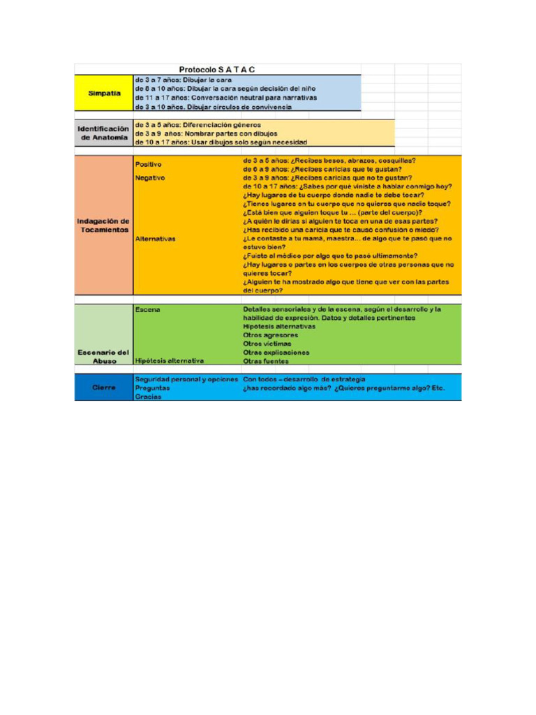 Cuadro Resumen Satac | PDF