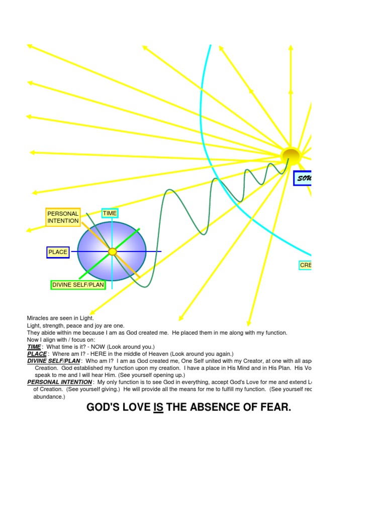 Real Life Discipleship Insights | PDF | Self-Improvement