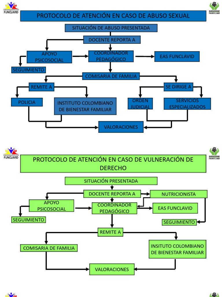 Rutas de Atención Integral 2025 | PDF | Derechos humanos | Crímenes
