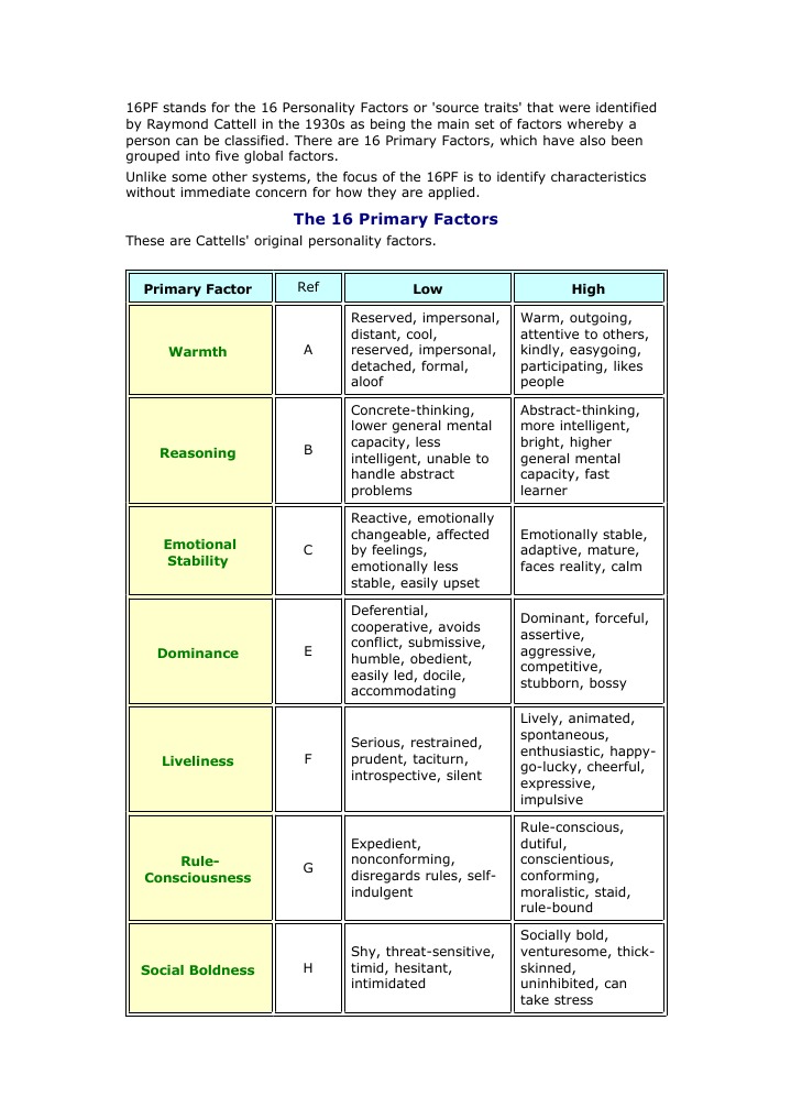16 Personality Factors | PDF | Psychology | Psychological Concepts