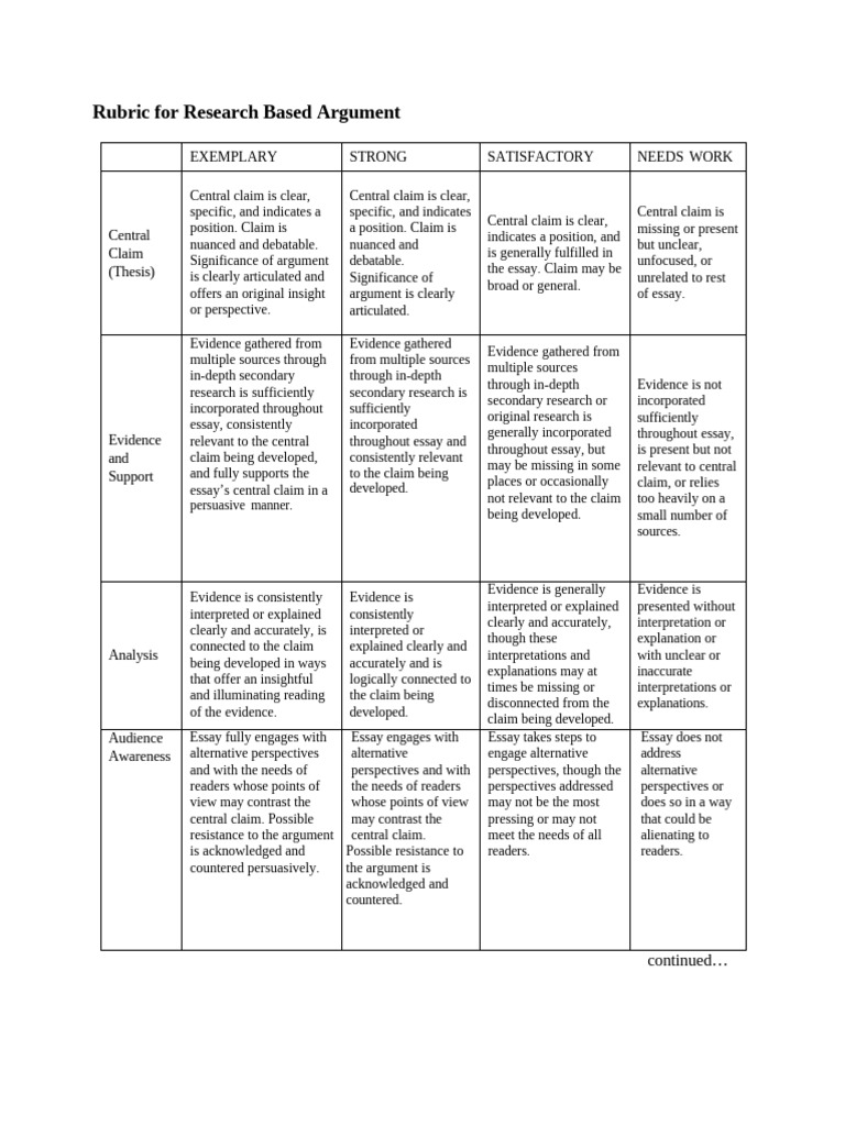 Research-based Argument Rubric | PDF | Essays | Argument