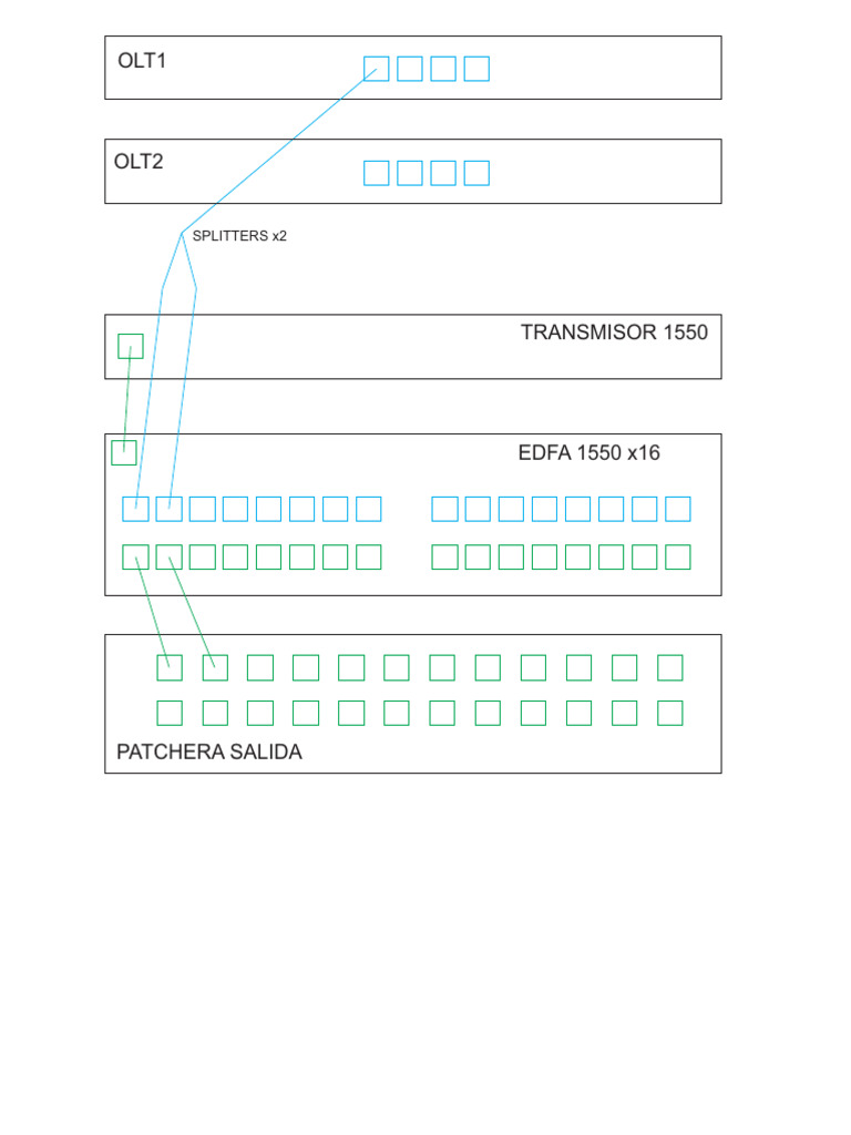 Bts Layout | PDF