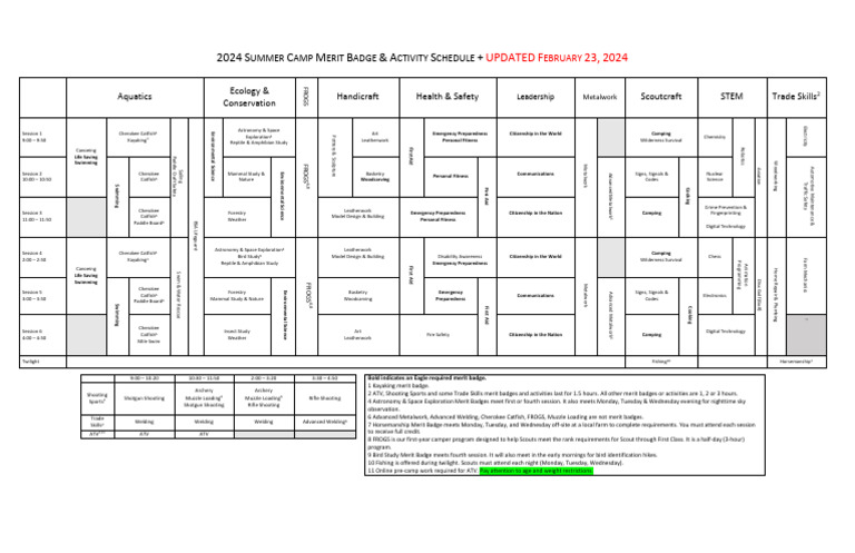 Download070129240OR2024 Merit Badge Activity Matrix PDF | PDF