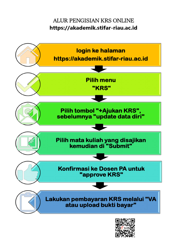 Alur Pengisian KRS Online | PDF