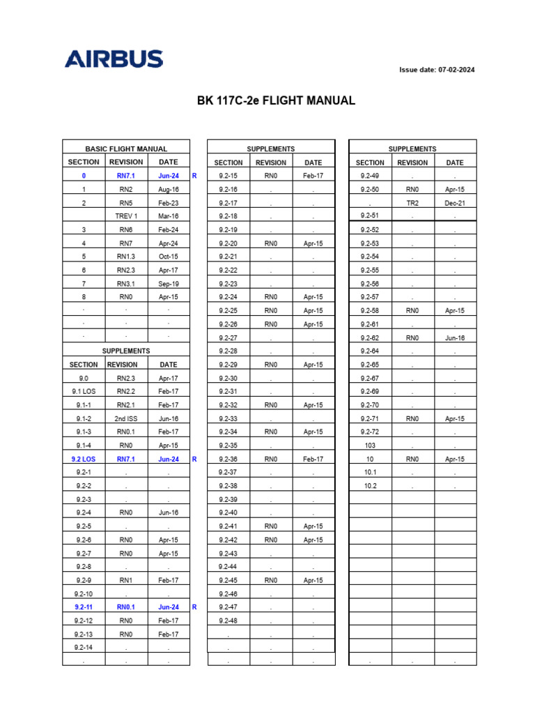 BK 117C-2E Flight Manual: Issue Date: 07-02-2024 | PDF