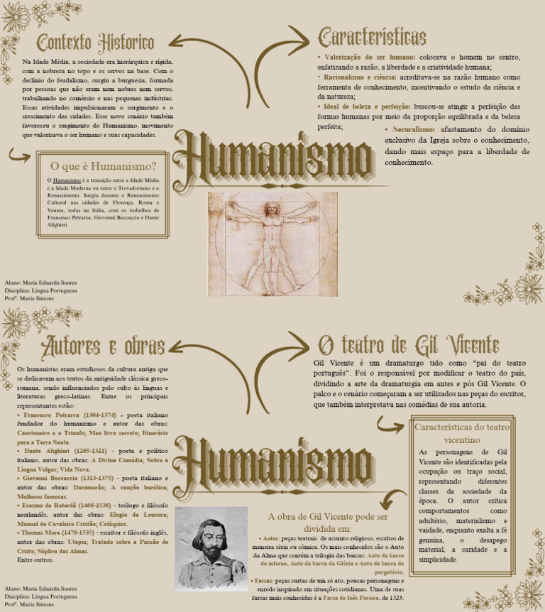 Mapa Mental Humanismo PDF | PDF | Humanismo | Renascimento