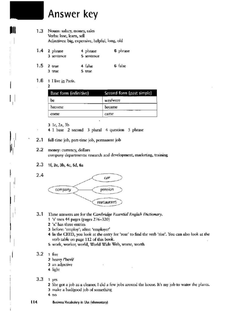 Business Vocabulary in Use Elementary | PDF