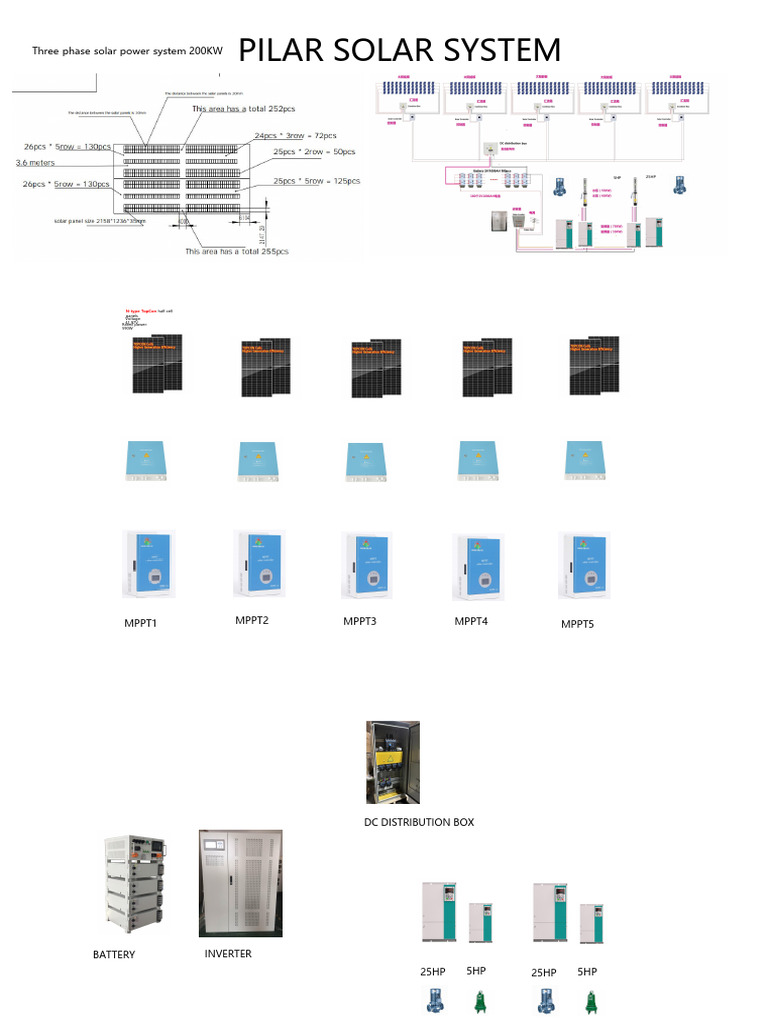 Three-Phase Solar Power System Overview | PDF | Photovoltaic System ...